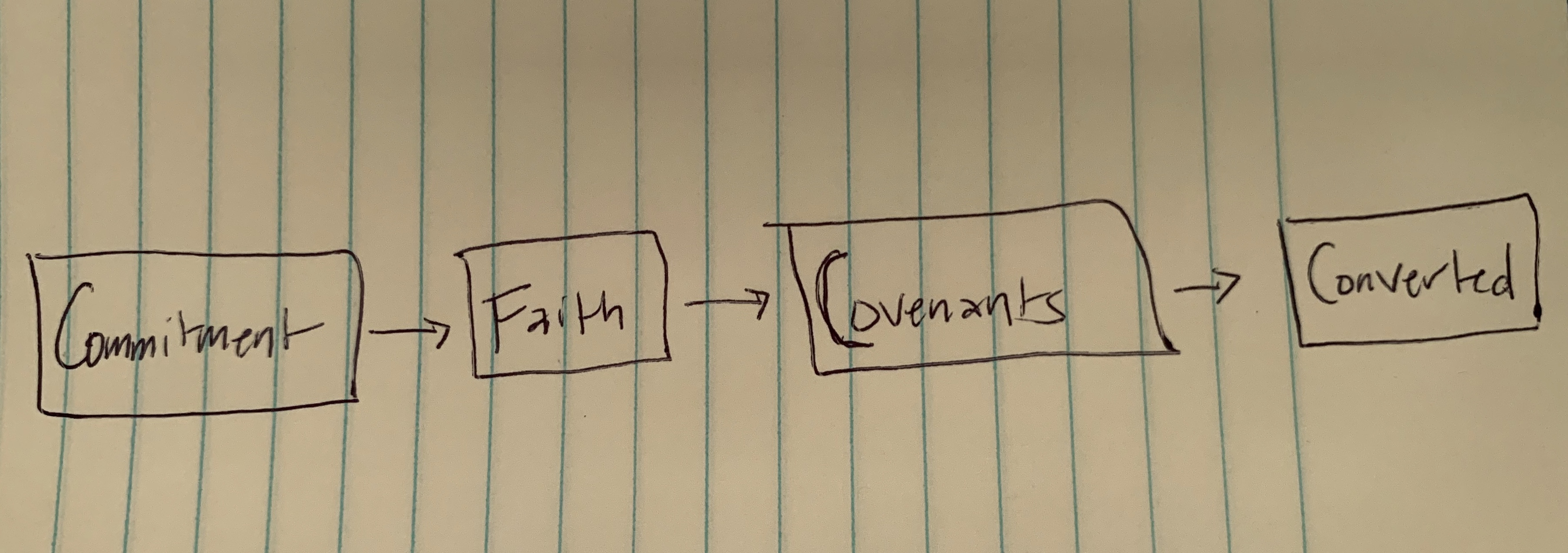 General Conference thoughts: Unwavering Commitment to Jesus Christ | ck ...